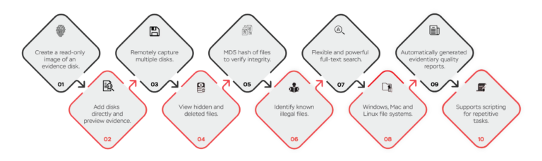 Prodiscover Computer Forensics And Incident Response | MergenPro